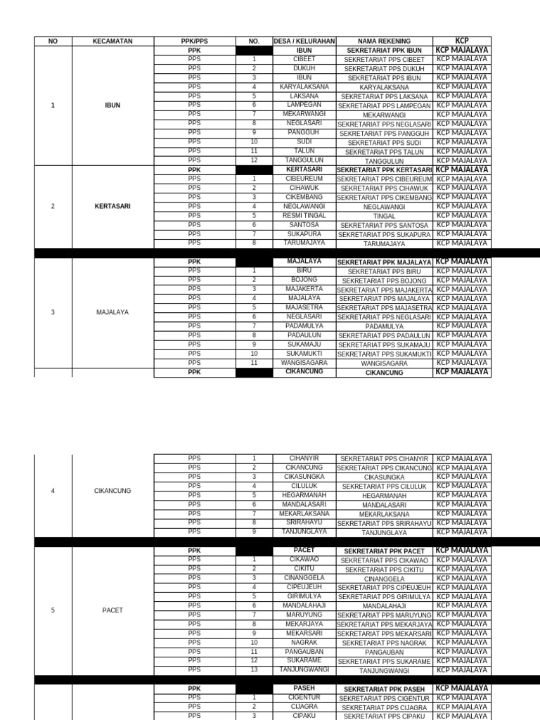 Jadwal KCP Majalaya | PDF