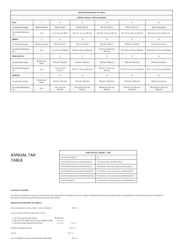 Year-End Tax Adjustment Guide | PDF