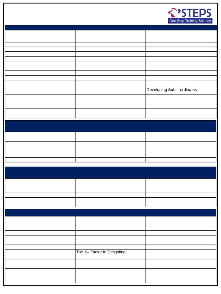 02 STEPS Training List | PDF | Team Building | Leadership