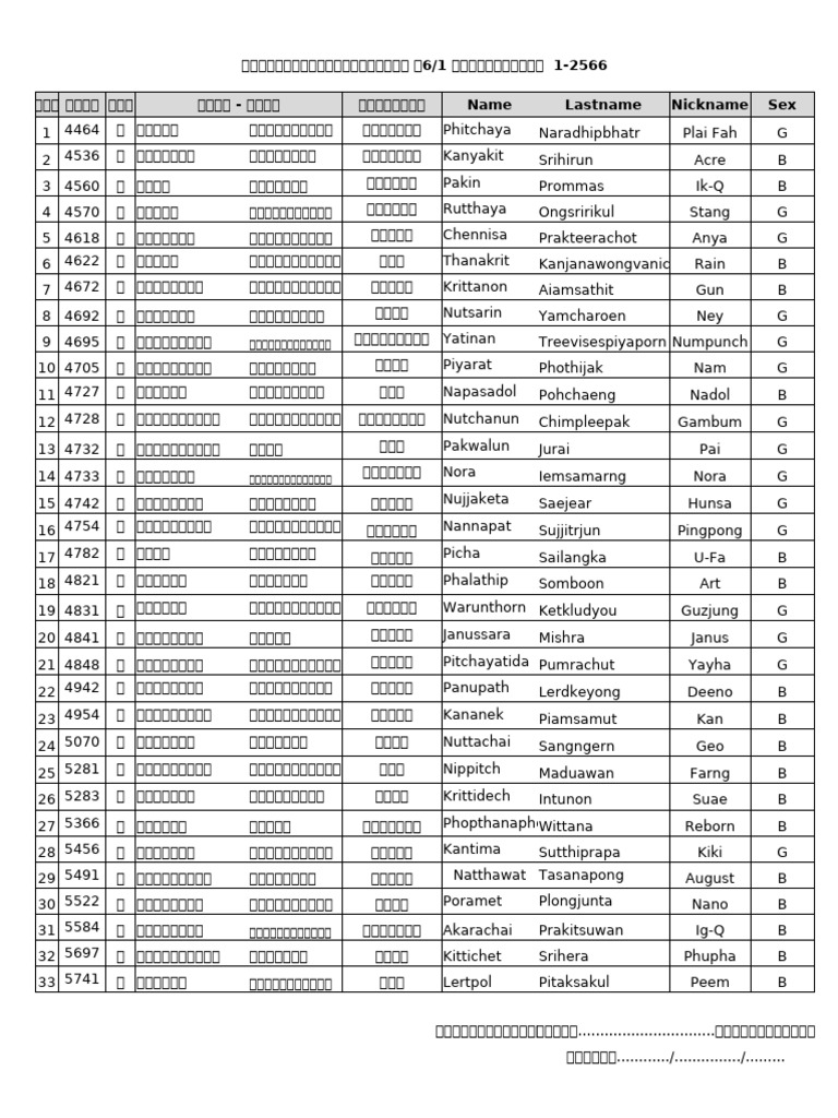 P6-2023 Grading | PDF