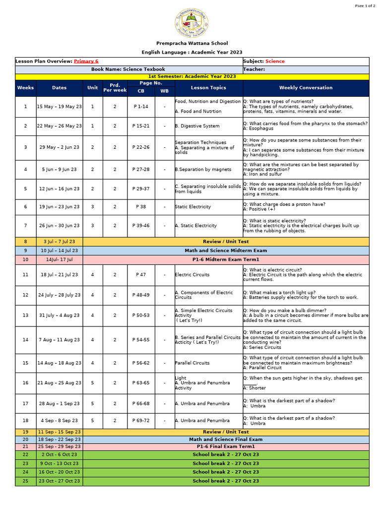 P6 Science Overview 2023 Edit | PDF