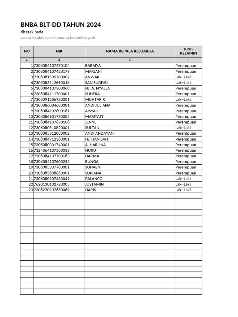 Template Bnba 2024 (Polewali) | PDF