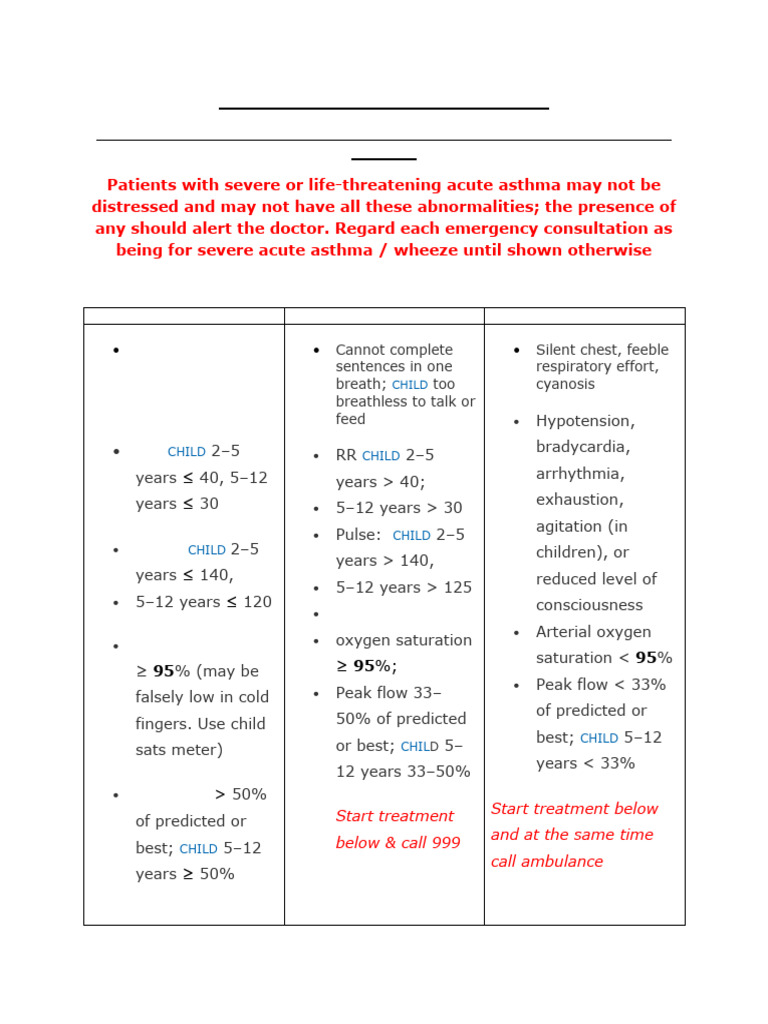 Acute Ashtma in Children | PDF | Asthma | Pulmonology