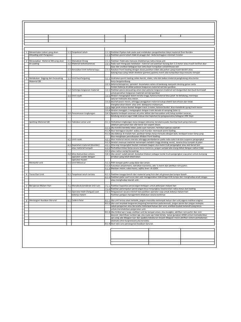 JSA Loading OB dengan Excavator | PDF