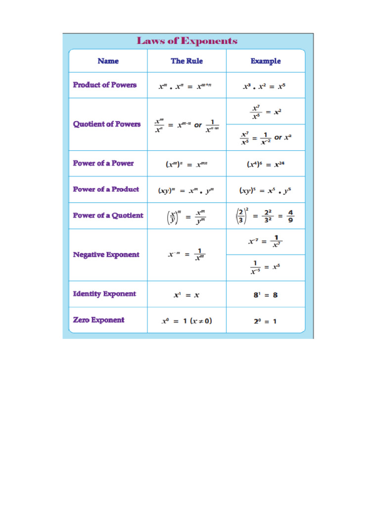 Problem Set - Laws of Exponents | PDF
