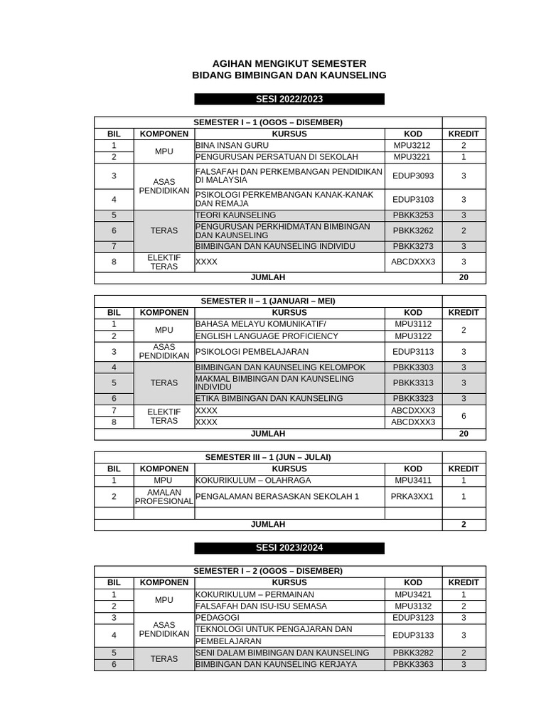 B - K Profil Program Pismp Ambilan 2022 - 7722 | PDF