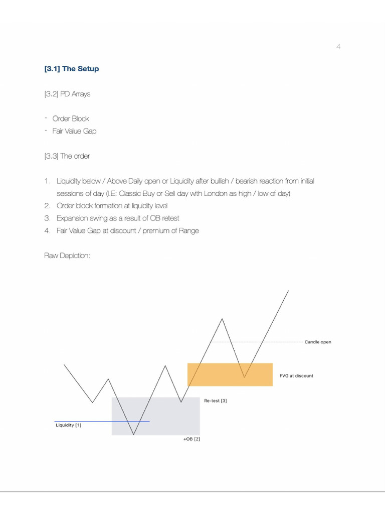 ICT Charter Price Action Model | PDF