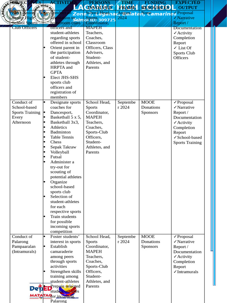 School Spots Clun Gpoa 2024-2025 | PDF