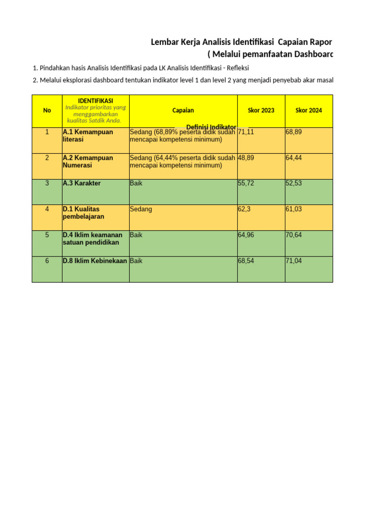 LK PBD Karakter | PDF