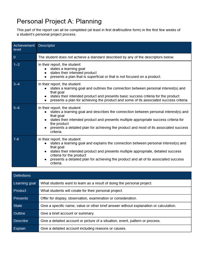 PP Planning Rubric | PDF