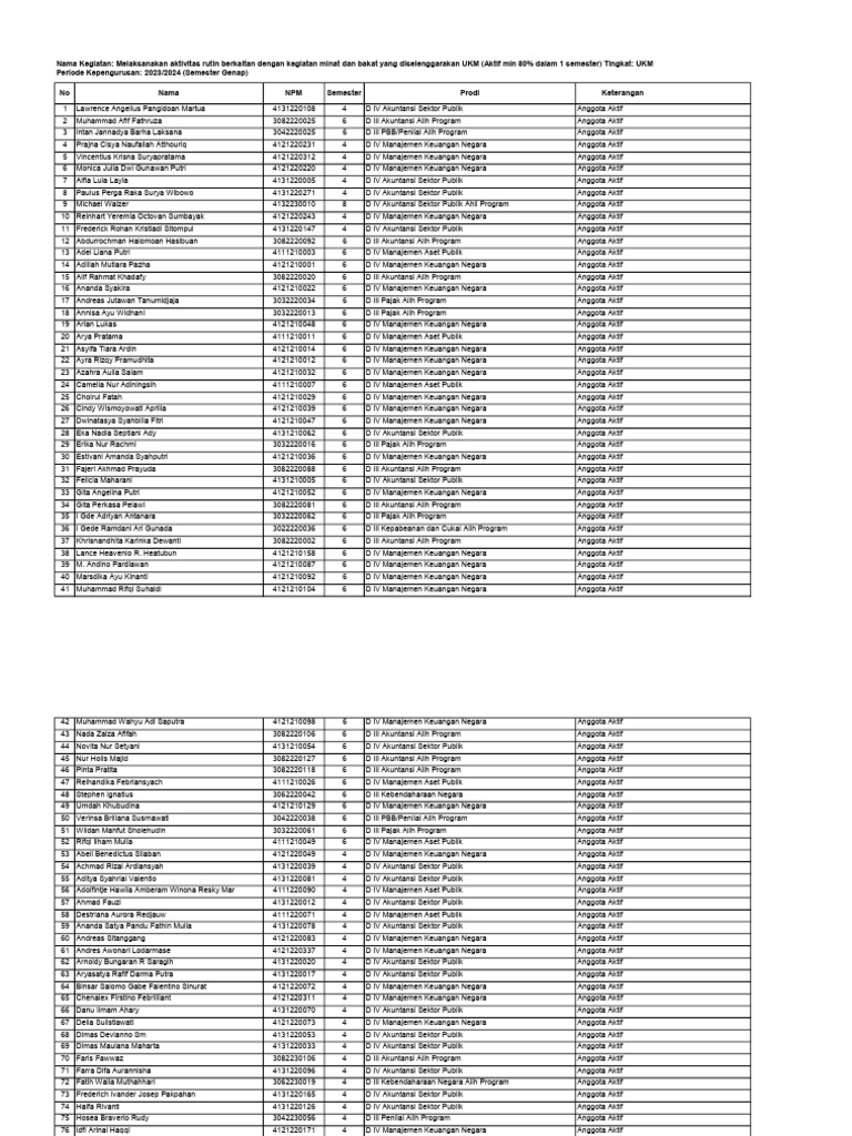 SKPM Anggota SBC Genap | PDF