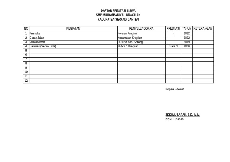 Daftar Prestasi Siswa | PDF