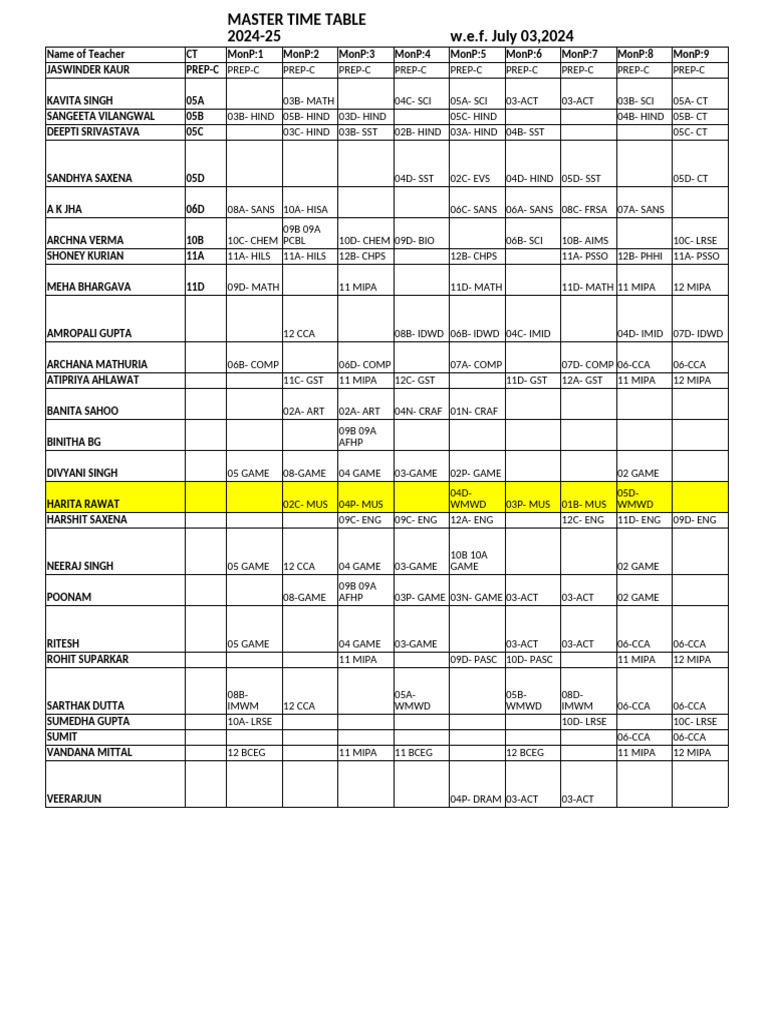 Master Time Table 5 AUGUST | PDF