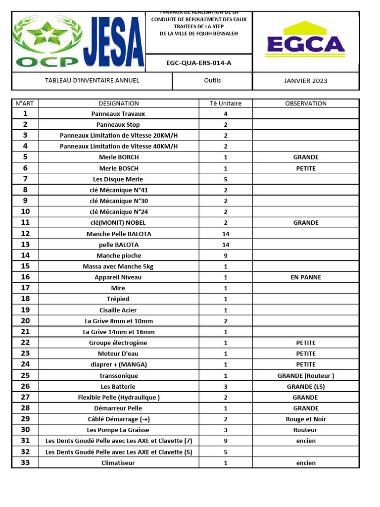 Inventaire Egca Outils 2023 | PDF