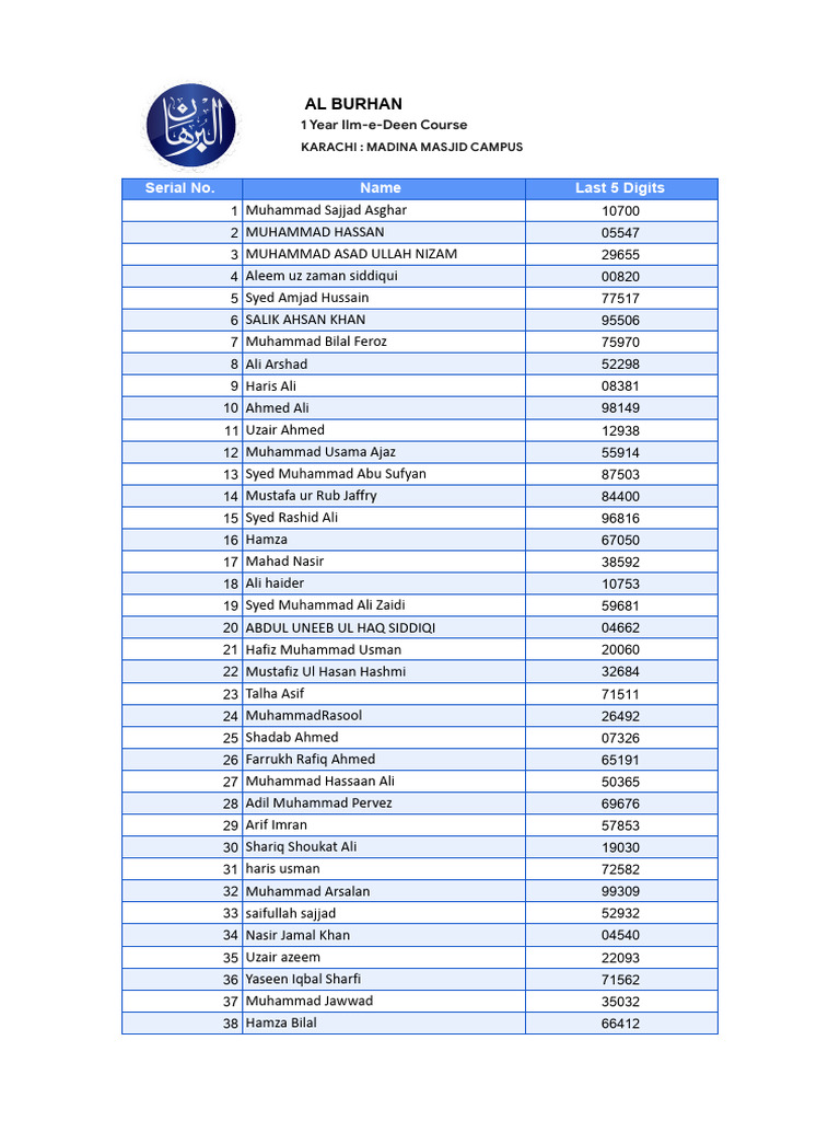 1 Year Ilm-e-Deen Batch 8 Evaluation Results | PDF