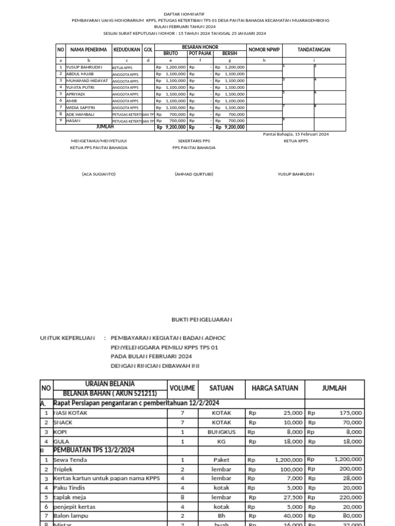 Bku, Lamp SPTBJ, Honorarium 1 | PDF