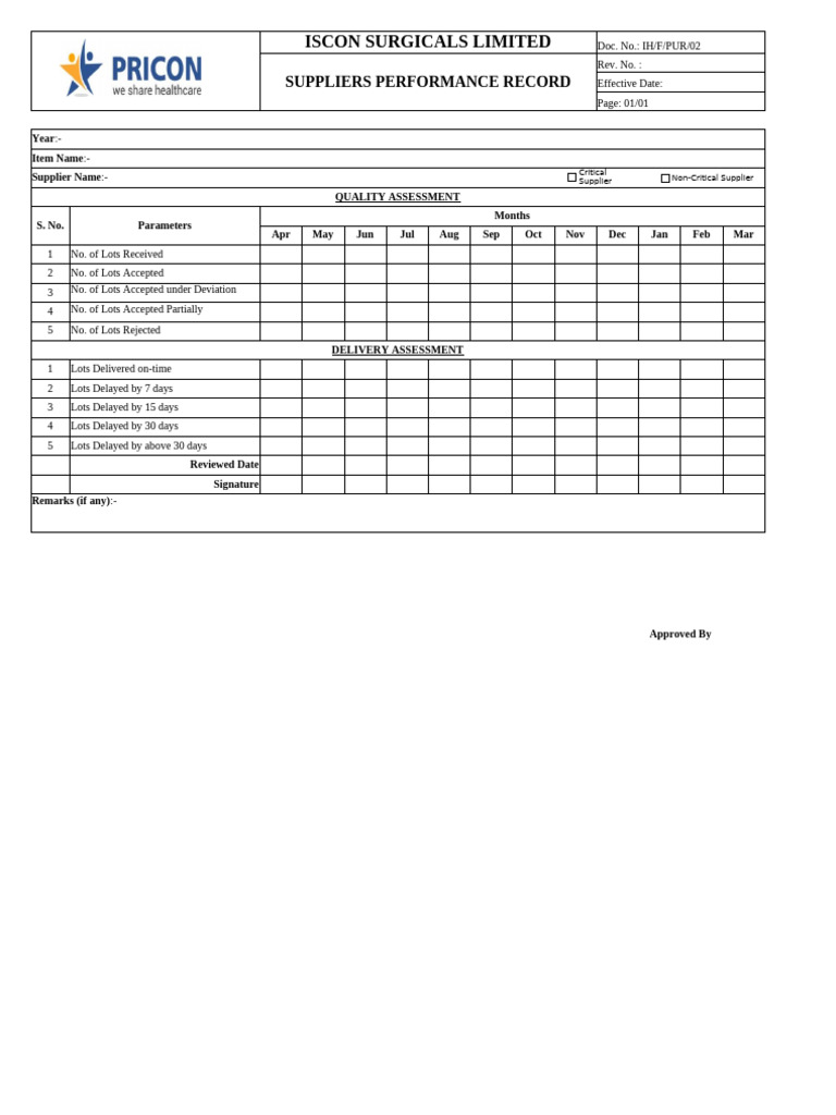 Supplier Performance & Evaluation Record | PDF