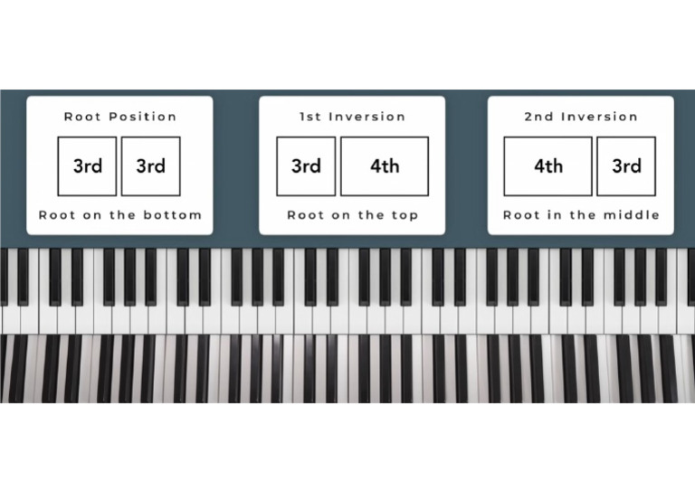 Fórmula Inversión de Acordes | PDF