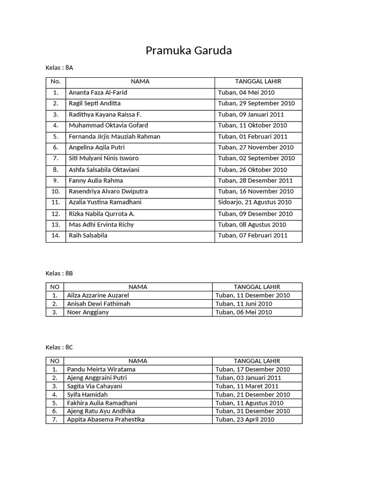 Pramuka Garuda | PDF