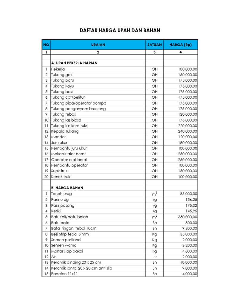 Upah Bahan | PDF