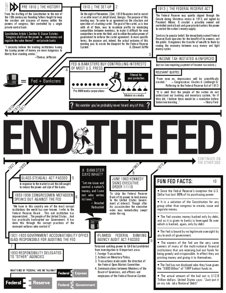 End The Fed | PDF | Federal Reserve System | Central Banks