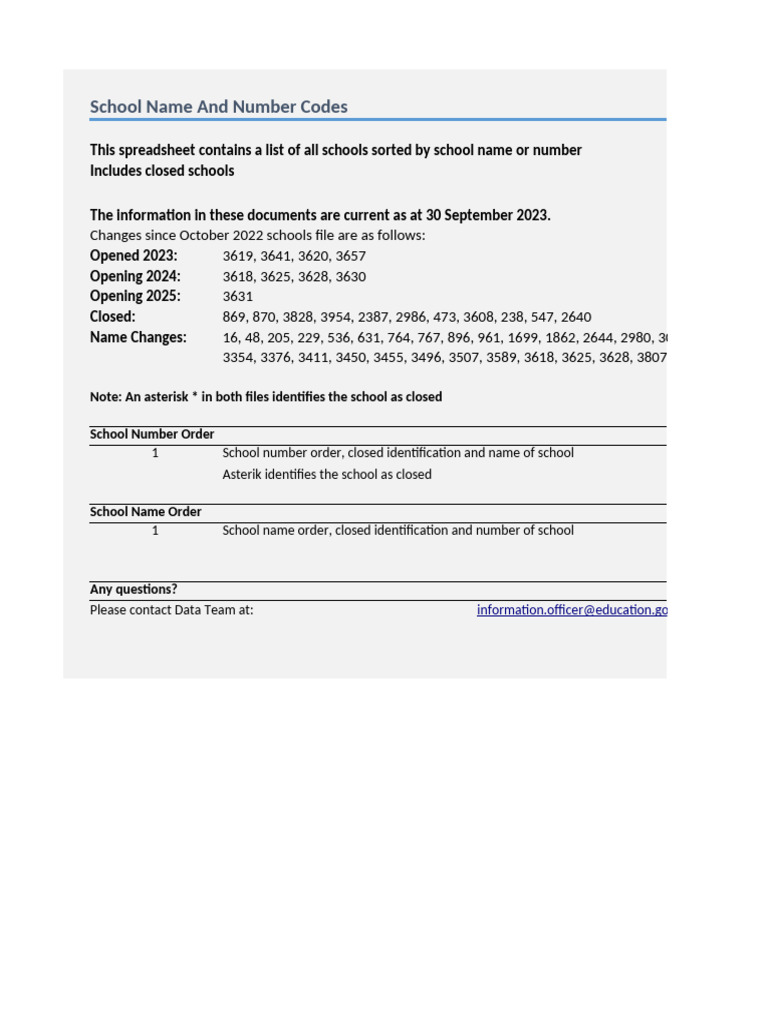 2024 School Name and Number Codes | PDF