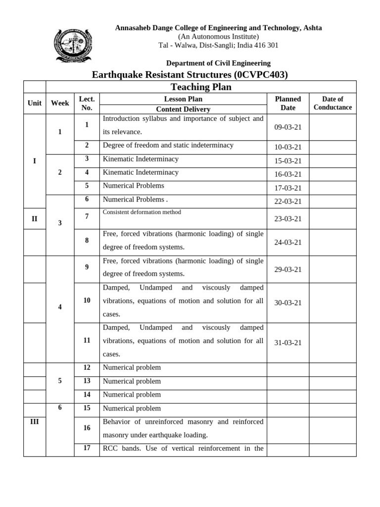 Teaching Plan Tos 2020-21 | PDF