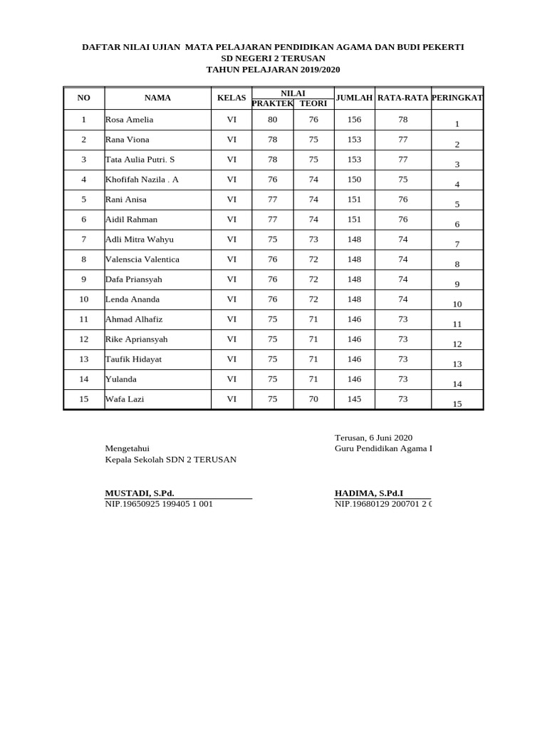 Blanko Nlai US SD SMP 2020 | PDF
