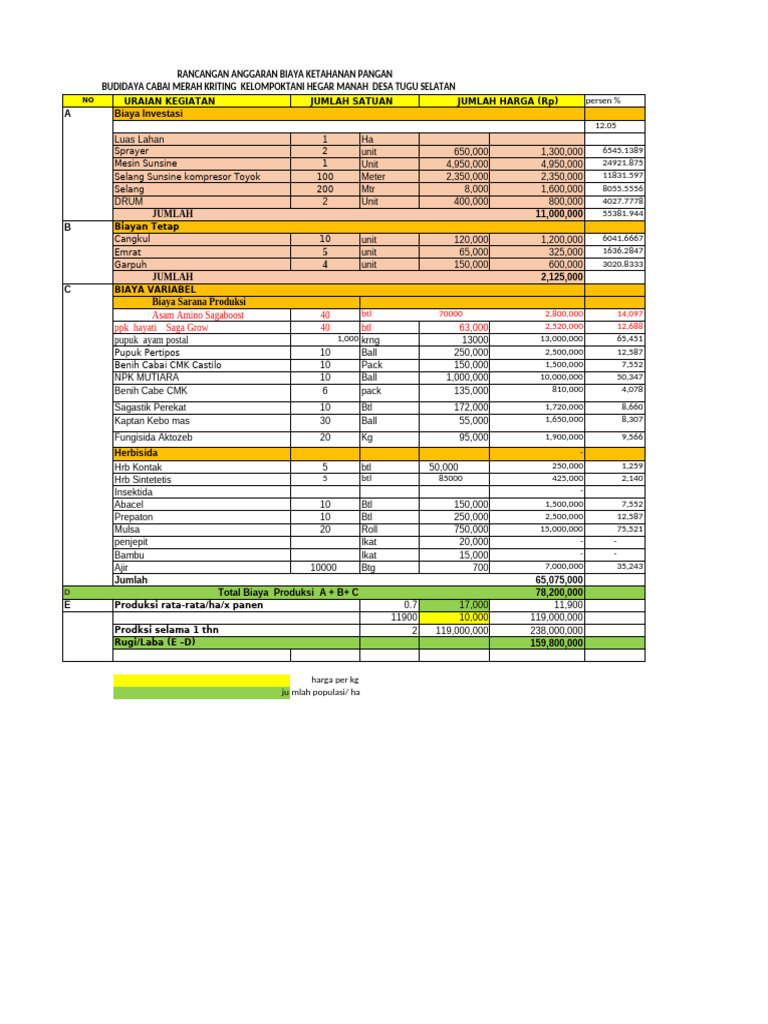 RAB CMK Hasil Perubahan PPN 12.5 | PDF