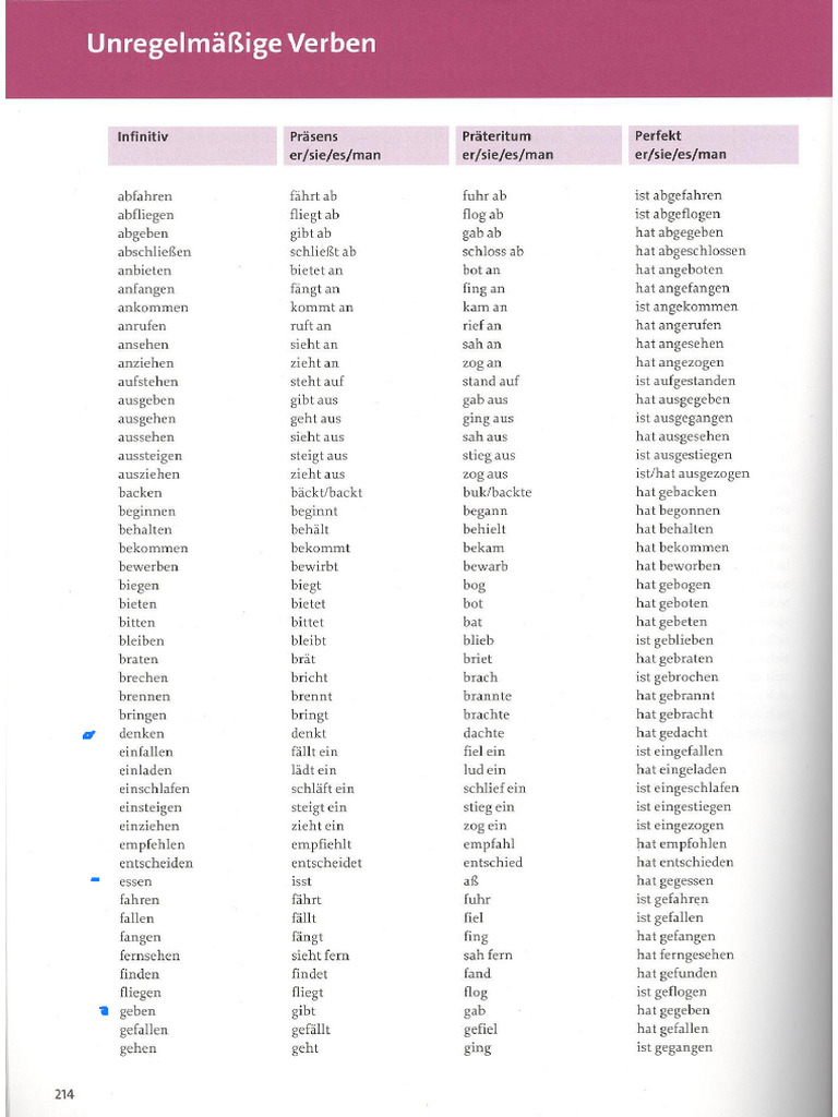 Grammatik 25245aktiv Perfekt | PDF