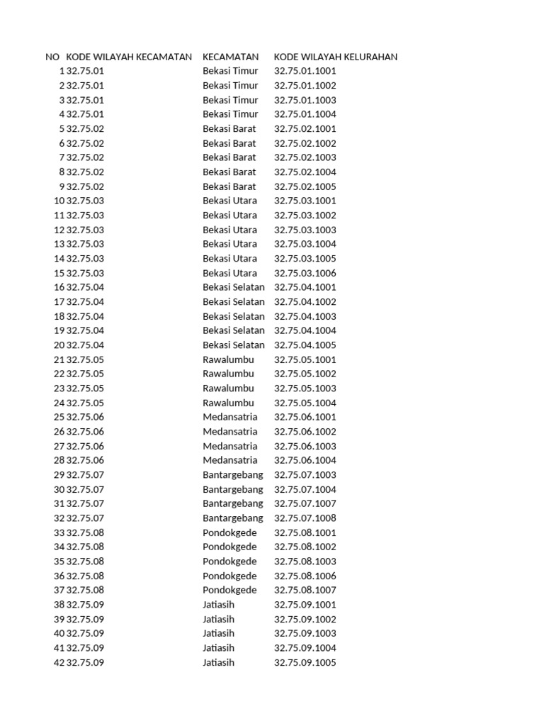 Data Penduduk Bks Dan Medan Satria | PDF