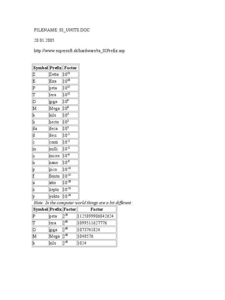 Si Units | PDF | Teaching Methods & Materials | Computers