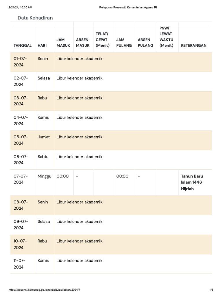 Absen Juli Iza | PDF