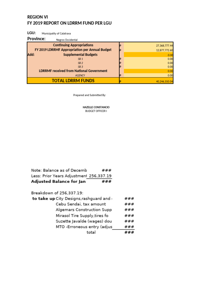 MDRRMF-BDRRMF QuarterlyConsolidation 2019 1st QUARTER (Calatrava ...