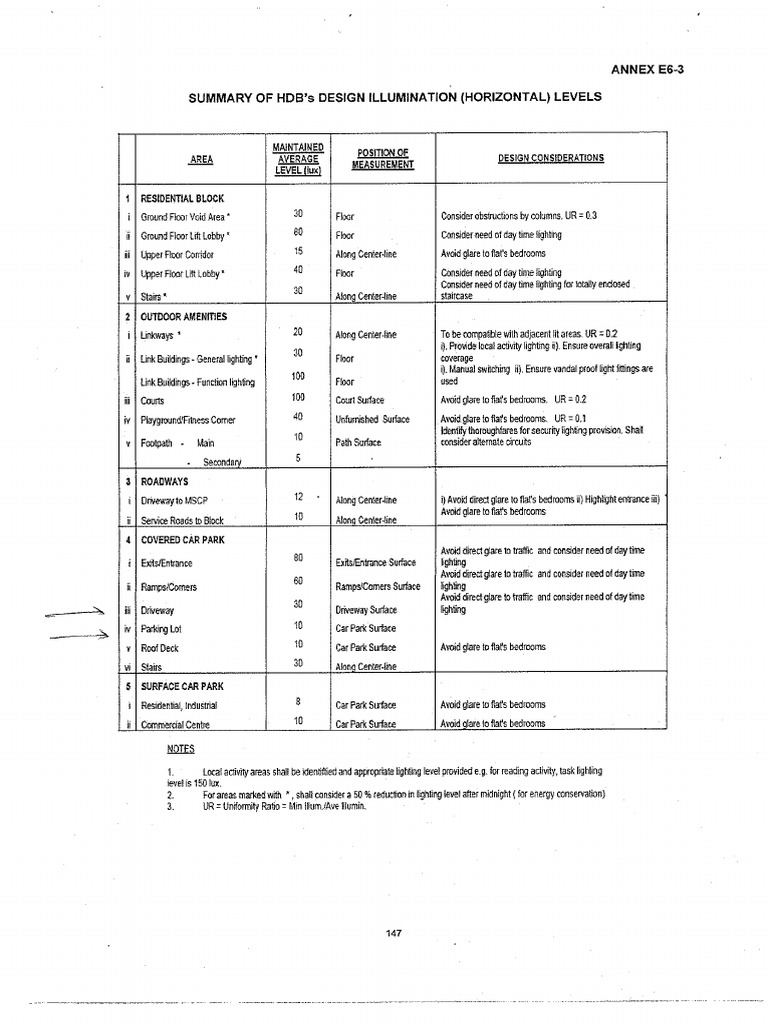 HDB's Design Illumination Level | PDF