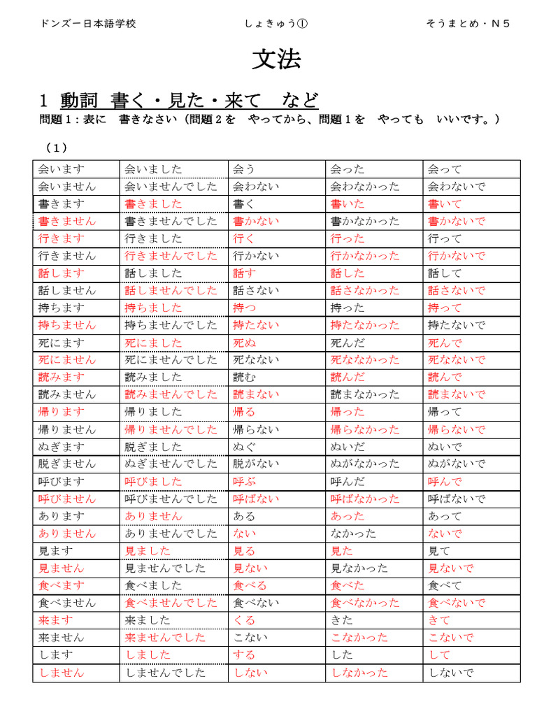総まとめ N5 - 文法 | PDF