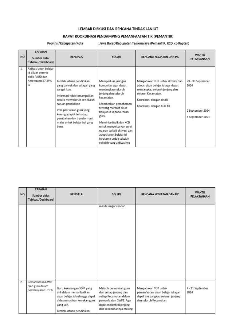 Contoh Format RTL Lembar Diskusi Dan Rencana Tindak Lanjut | PDF