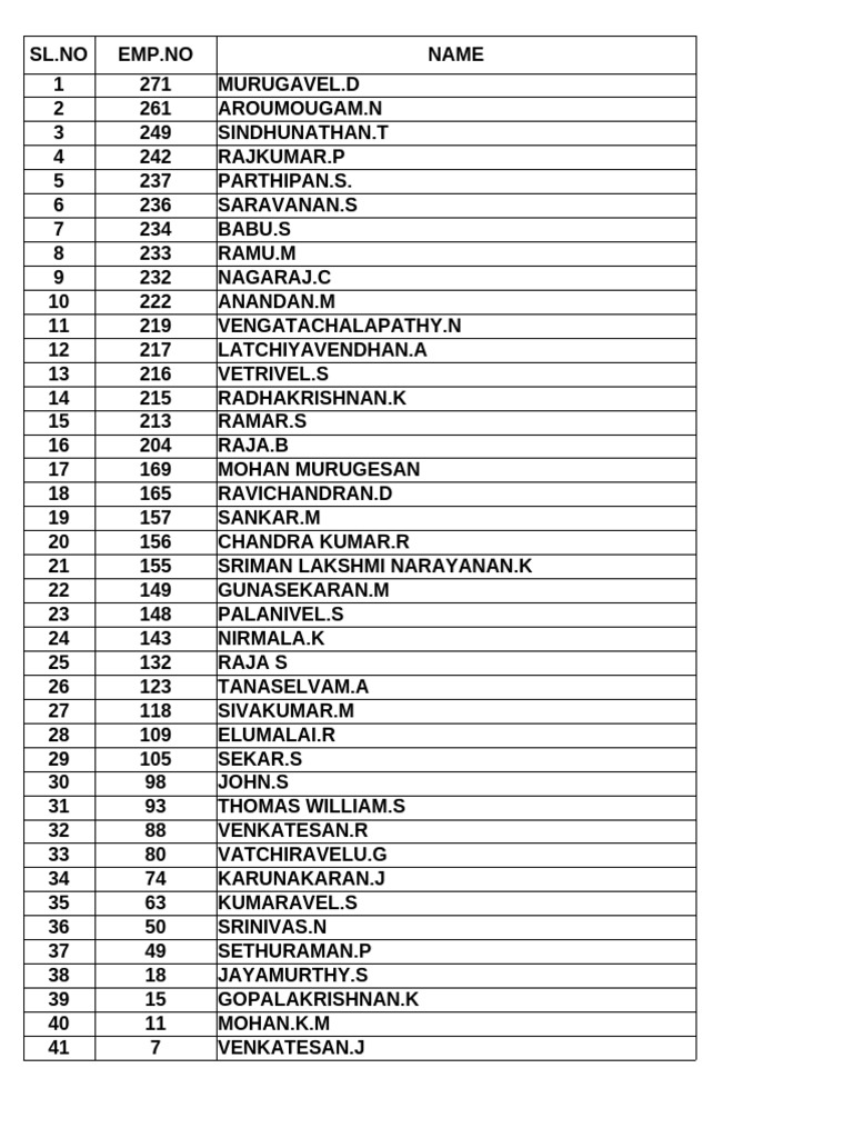 HR Cupboard Personal Name List29.11.2023 | PDF