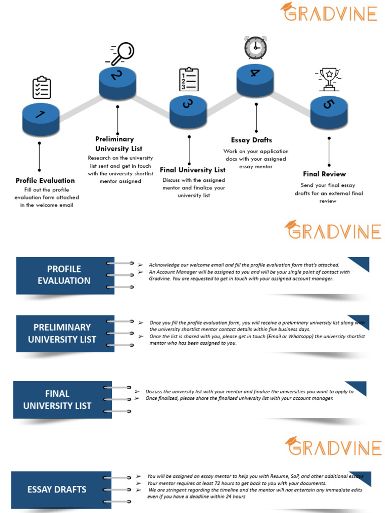 Process Explanation | PDF