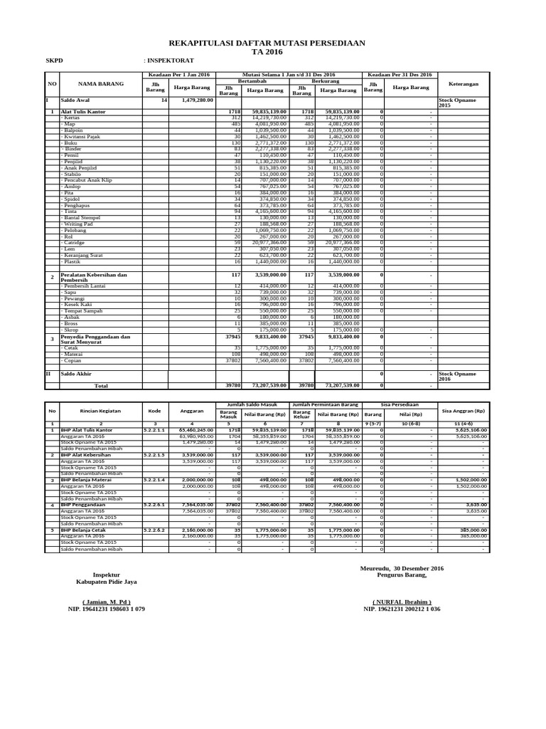 Contoh Persediaan | PDF