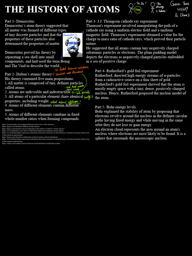 Chemistry atom history poster | PDF