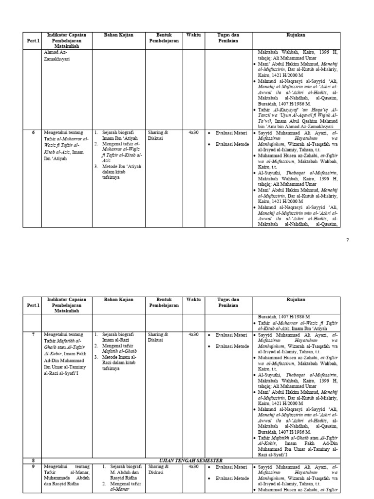 Kurikulum Obe Lengkap Prodi Iat Part 19 | PDF