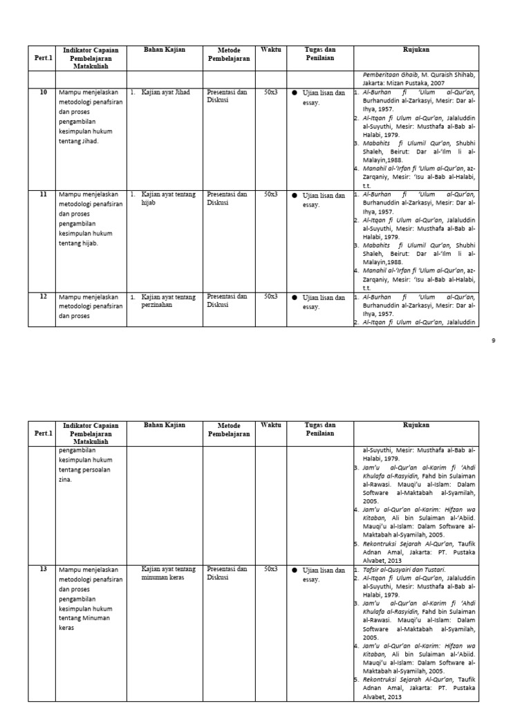KURIKULUM-OBE-LENGKAP-PRODI-IAT-part 21 | PDF