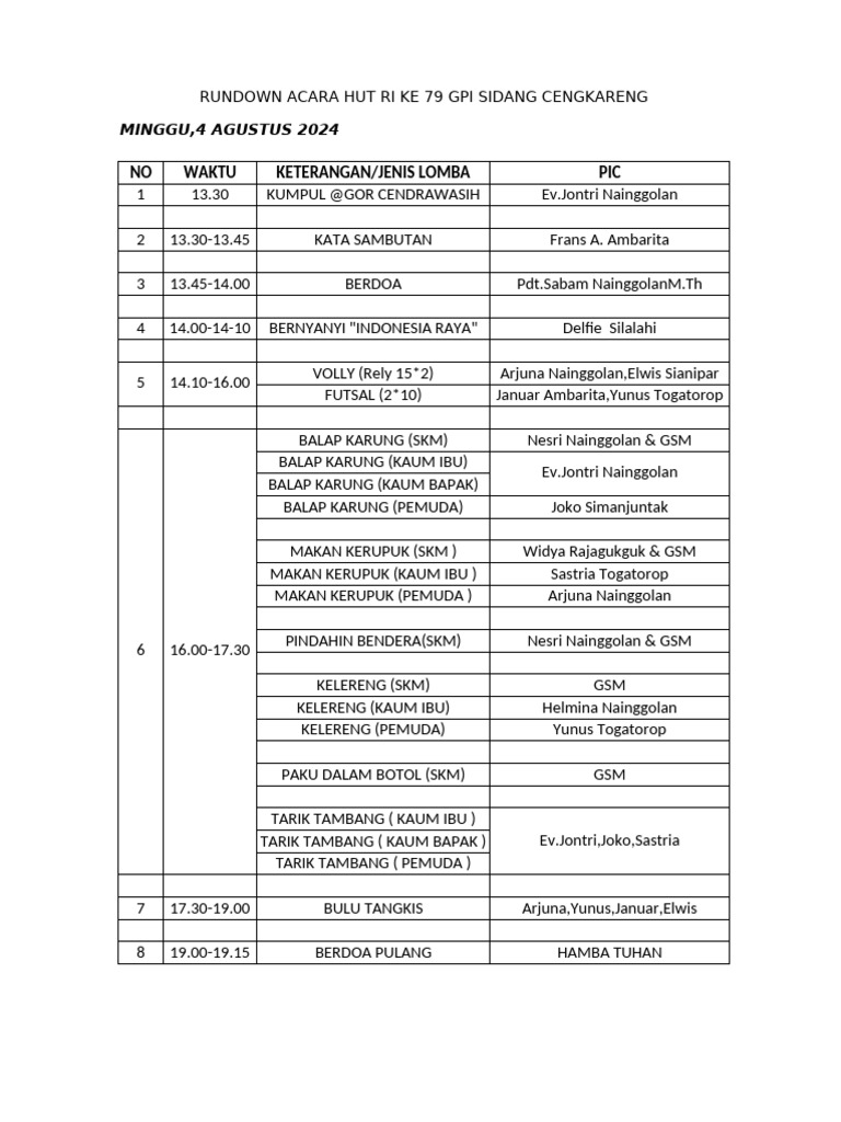 Rundown Hut Ri Gpi CGK | PDF