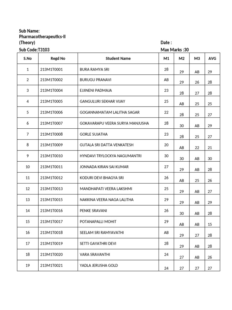 Iii Pharm D Pharmacotherapeutics-Ii All Mid Marks Average Sheet 2023-2024 | PDF