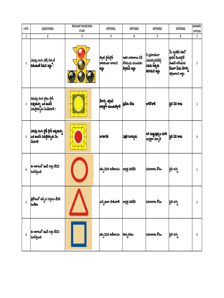 Road Signs Telugu | PDF