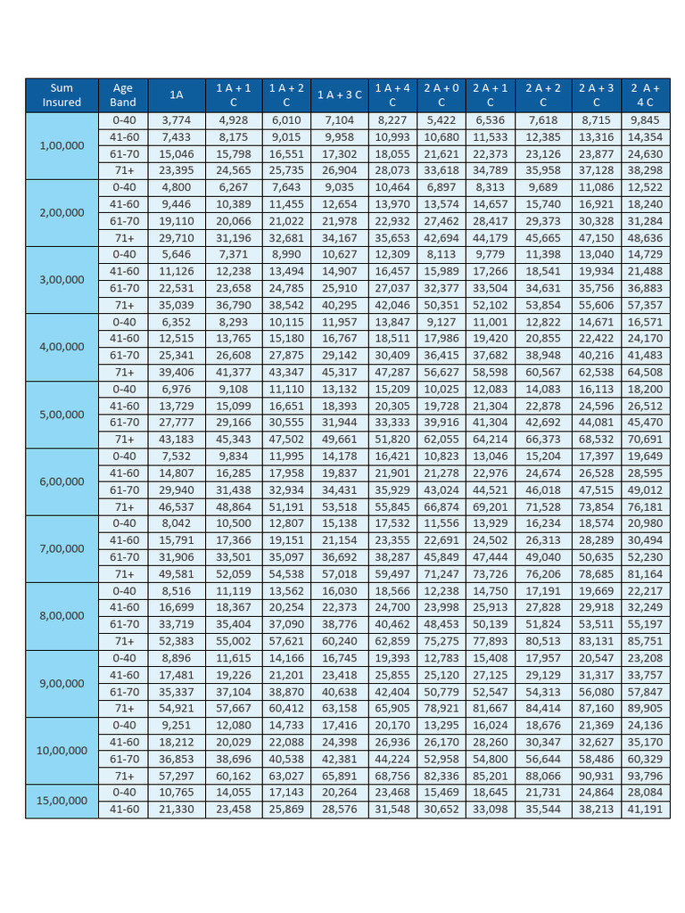 Family Health Care Premium Chart 1 | PDF