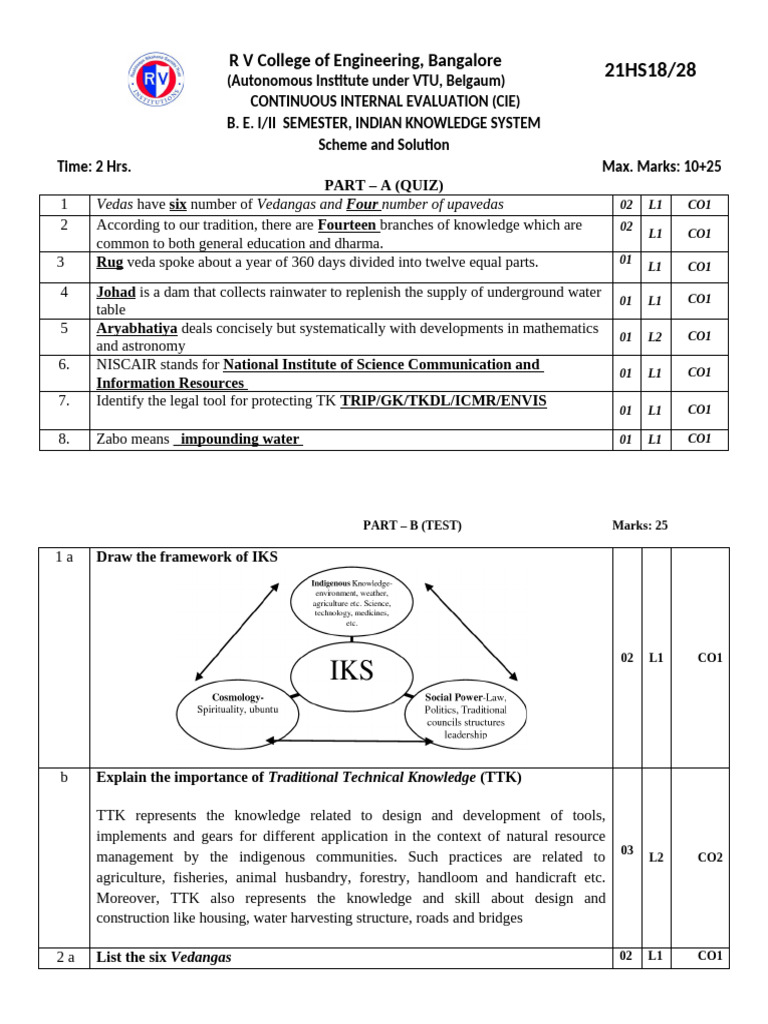 IKS Test and Quiz - CIE 1 - Scheme and Solution | PDF