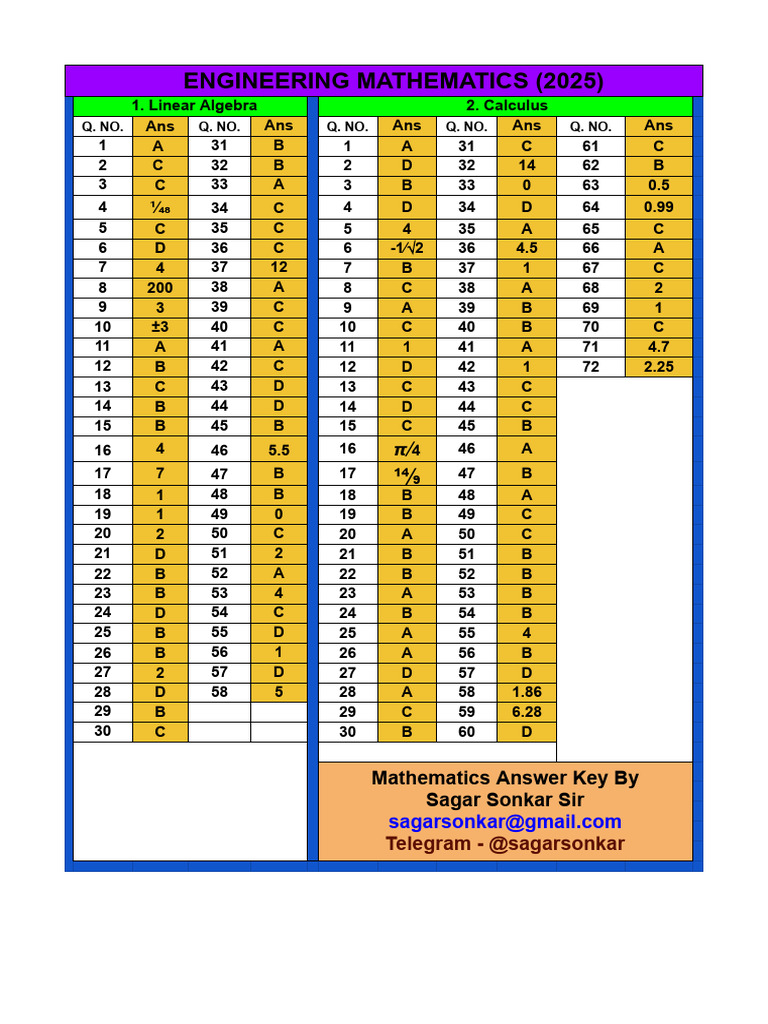 Maths Final | PDF | Partial Differential Equation | Linear Algebra