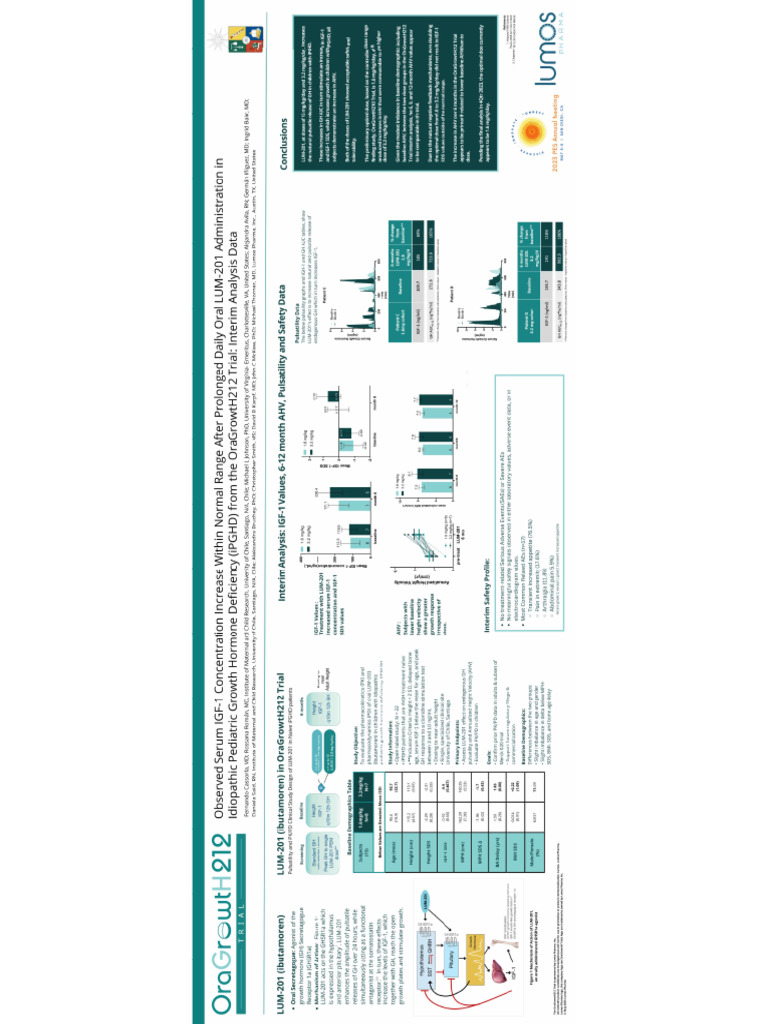 (ibutamoren) PES 2023 Poster presentation | PDF